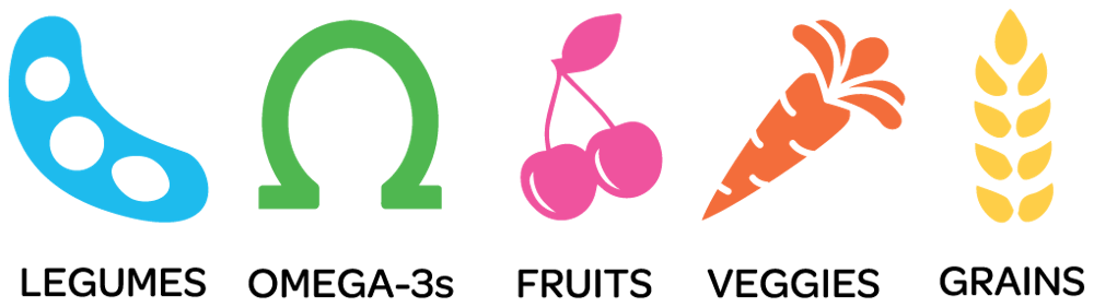 Healthy Restaurants in NYC - Fresh & Nutritious Meals | Honeybrains